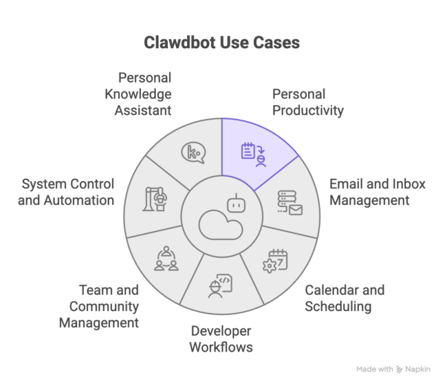 What is Clawdbot? Step-by-Step Guide to Setup Your Personal AI ...
